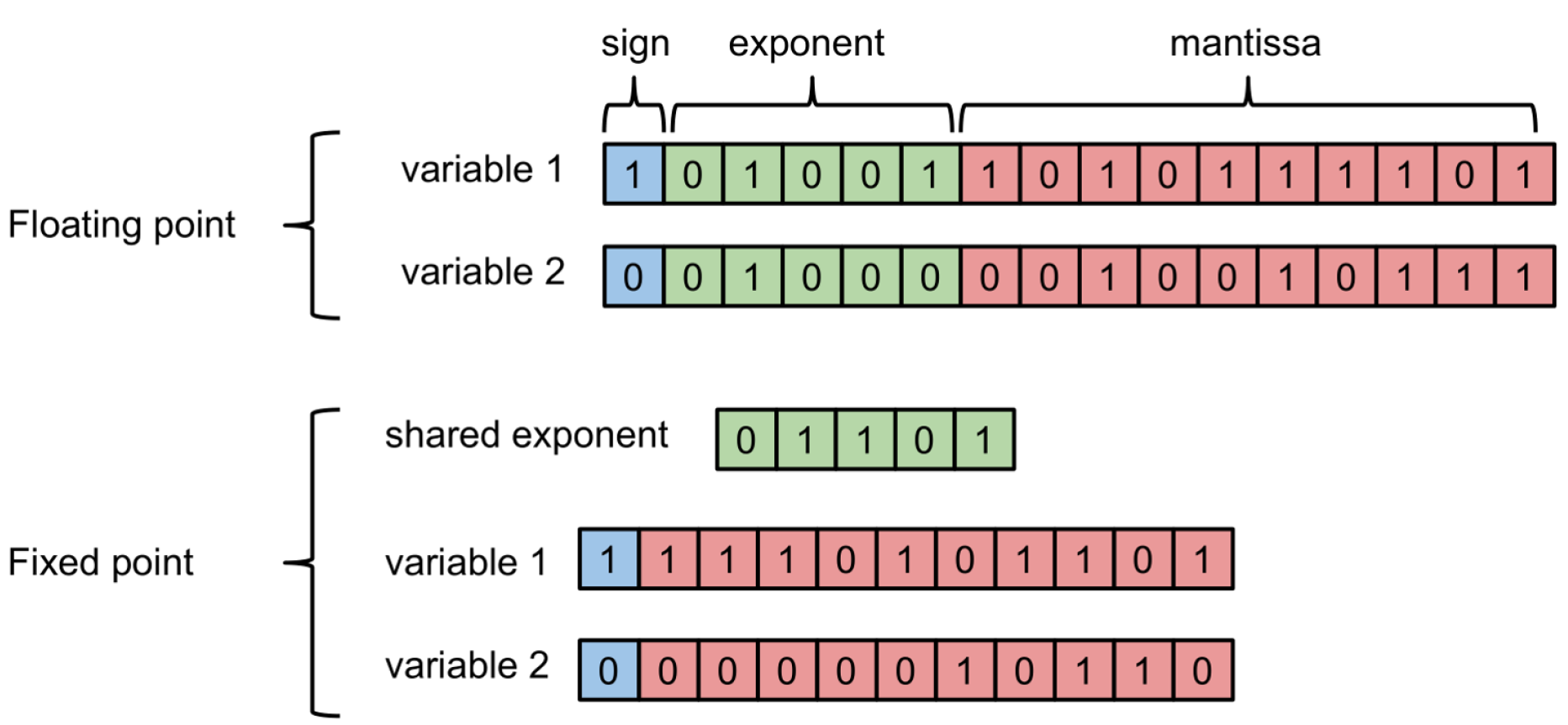 Making Neural Nets Work With Low Precision LaptrinhX